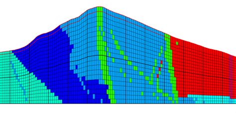 How To Import A Leapfrog Geological Model To Model Muse With Python