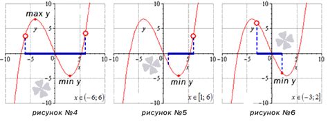 Интересный факт о Что значит найти наименьшее значение выражения