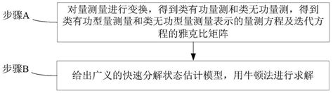 A Generalized Fast Decomposition State Estimation Method Eureka Patsnap