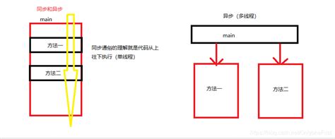 多线程（三）使用继承的方式创建线程 用可继承的方式起线程 csdn博客
