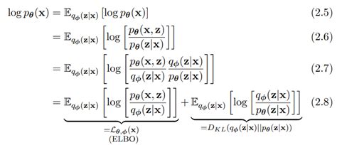 논문리뷰 An Introduction To Variational Autoencoders Chapter 2 Variational Autoencoders