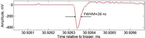 typical shape of the pulse from single particle registered by 1 cm