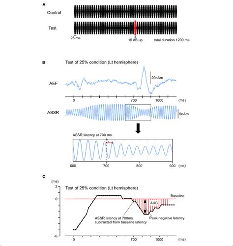 Methods For Calculating The Phase Shift Data For The Left Hemisphere