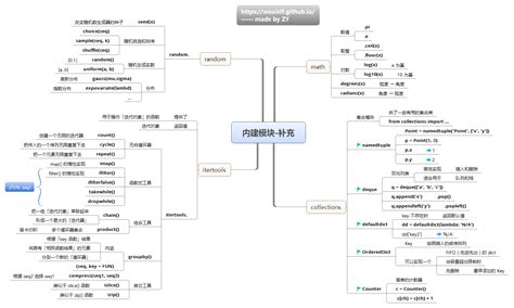python 常用扩展库（八） shadow y 博客园
