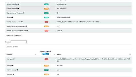 How To Bypass Cloudflare Bot Protection Web Scraping Service In 2025