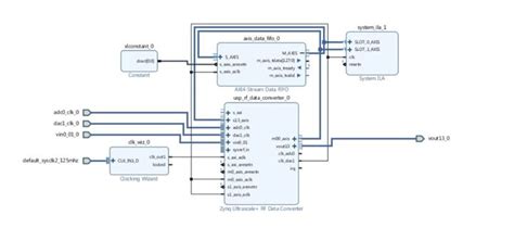 Getting Started With Xilinx Zcu 111 Adc And Dac