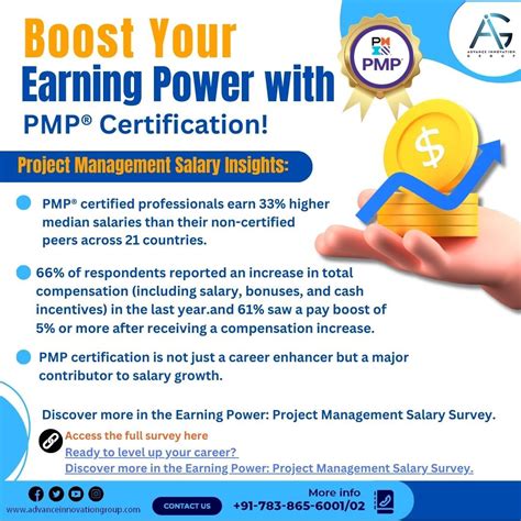 Pmp Projectmanagement Careergrowth Salaryboost Levelupyourcareer Careersuccess