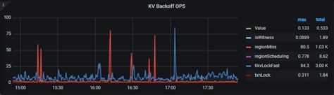 专栏 TiDB 事务与锁 TiDB 社区