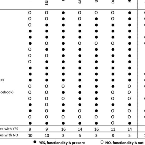 Software Functionality Evaluation Download Scientific Diagram