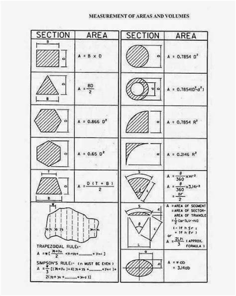 Civil Engineering Areas Of Sections
