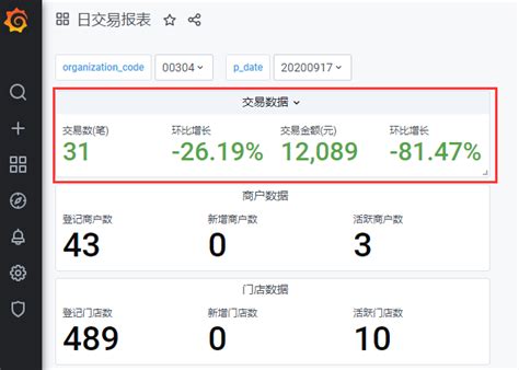 使用grafana simpod json datasource快速搭建数据看板 infoq 写作平台