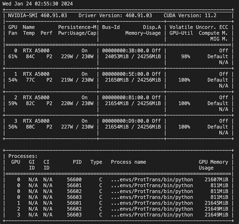 How To Run Single Node Multi Gpu Training With Hf Trainer And