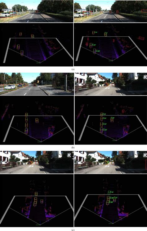 Figure 1 From Decoupling Classification And Localization For Single Stage 3d Vehicle Detection