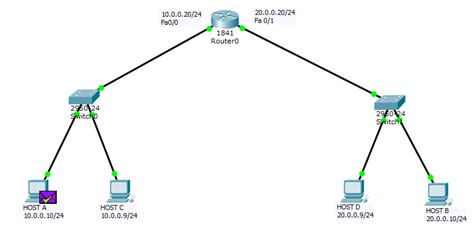 Packet Flow In Different Network GeeksforGeeks