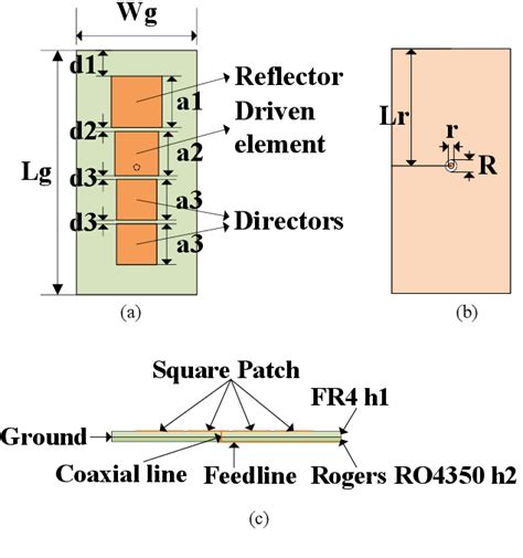 Figure 1 From Ku Band Low Profile High Gain Planar Microstrip Yagi