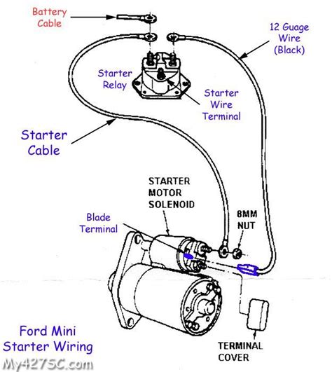 Automotive Starter Motor Wiring Diagram