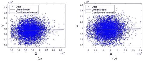 Forensic Speaker Verification Evaluating Voice Biometrics For Identity