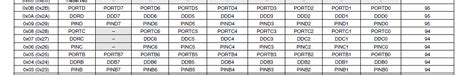 I Can T Understand Pin Arduino Mega 2560 Assembly Programming Arduino Forum