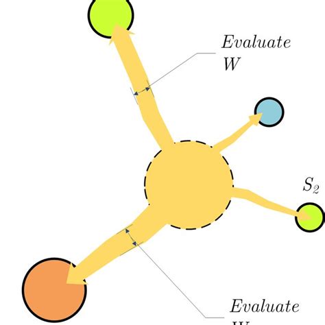 Pdf Slime Mould Algorithm A New Method For Stochastic Optimization