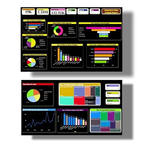Suvam Sekhar Dash On Linkedin Dataanalytics Powerbi Growthschool