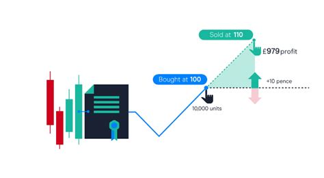 What Are CFDs Wealthy Traders