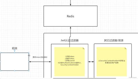 springboot项目使用springsecurity和jwt实现登录功能 springboot security jwt登录 csdn博客
