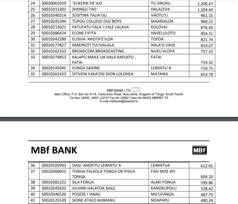 8387 Mbf Bank Unclaimed Monies 3 Mar 3 April 2025 Matangi Tonga