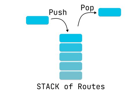 flutter navigator 2 0 for authentication and bootstrapping — part 2