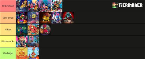 Glorb Ai Spongebob Songs Tier List Community Rankings Tiermaker