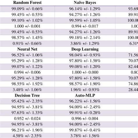 Comparison Of Model Performance And Specific Metrics Of Eight Numerous Download Scientific