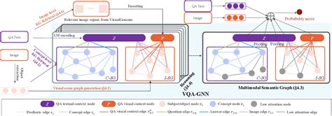 figure 1 from vqa gnn reasoning with multimodal semantic graph for visual question answering