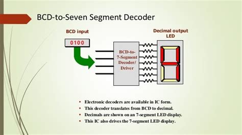 Decoders Digital Electronics