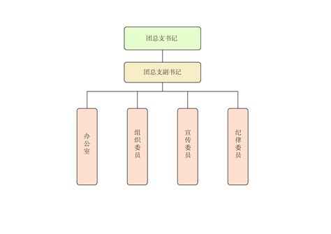 设计学院团总支工作机构组织架构图