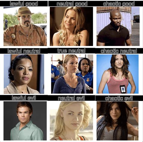Oh Look Another Alignment Chart Post Except Idk Anything About Dandd So