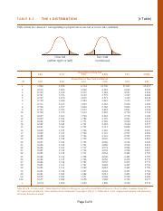 Understanding The T Distribution One And Two Tail Values Course Hero