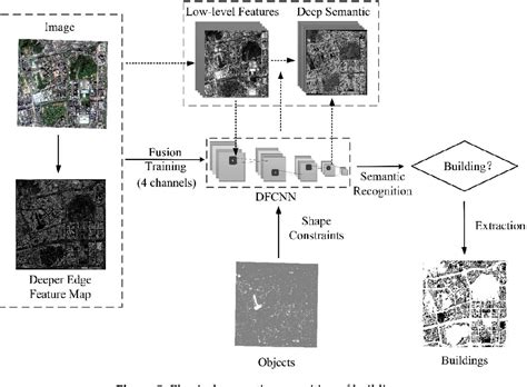 figure 5 from dfcnn based semantic recognition of urban functional