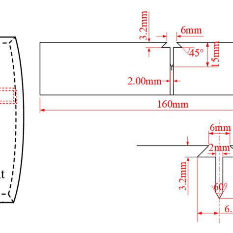 Location And Size Of Senb Sample Download Scientific Diagram