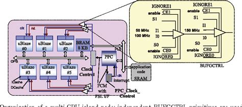 Figure 3 From Dynamic Power And Thermal Management Of Noc Based Heterogeneous Mpsocs Semantic