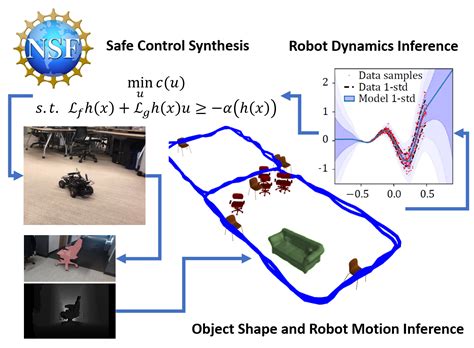 Existential Robotics Laboratory