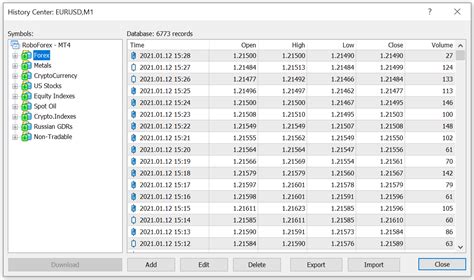 How To Import Historical Data Into Metatrader4 Get Forex Strategy