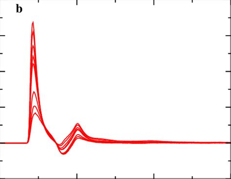 The Orientational Pair Distribution Function G 220 R For The Model