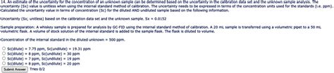 Solved 14an Estimate Of The Uncertalnty For The Concentration Unknown