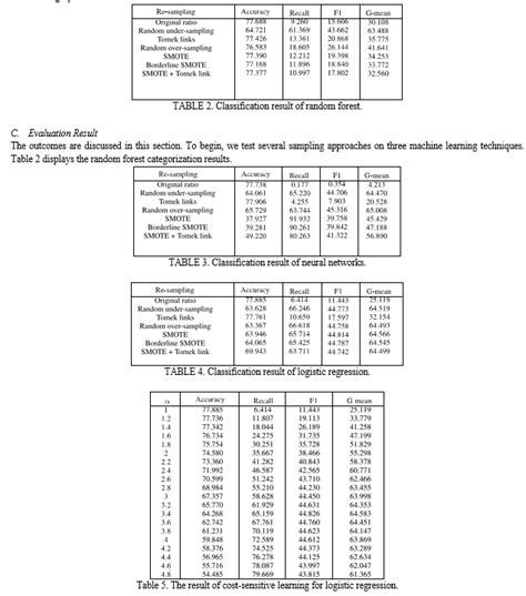 Loan Repayment Ability Using Machine Learning