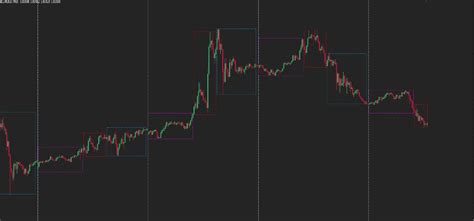 Advanced Sessions Indicator Mt5 Free Download Trading Indicator For