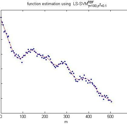 Normal Optimization Ls Svm Model Download Scientific Diagram