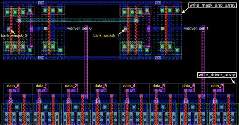 Figure 310 From Design Of A Risc V Processor With Openram Memories