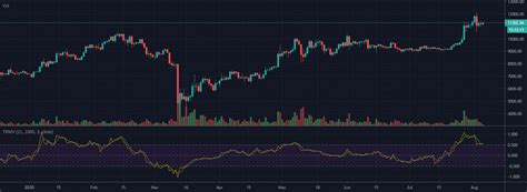 indicator true range momentum volume [xqt5] by xqt5 — tradingview