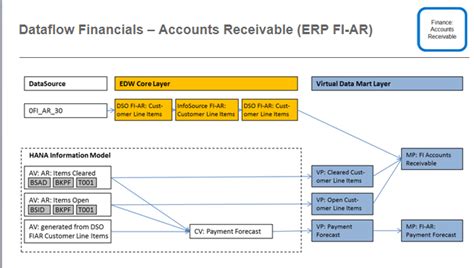 hana optimized bw content asug webcast part 2 sap community