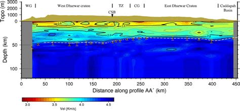 Velocity Image Estimated From Joint Inversion Of Receiver Functions And