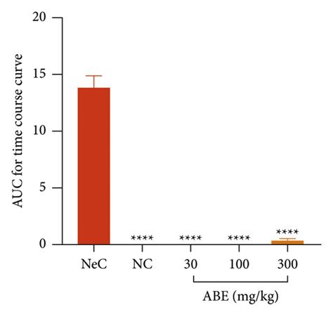 Effect Of Alstonia Boonei Aqueous Extract On Cataractogenesis In